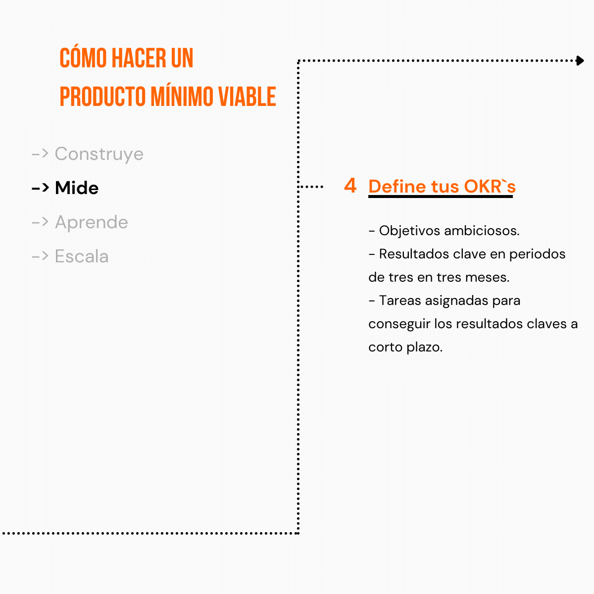 PMV: ¿Cómo hacer un Producto Mínimo Viable? (Guía paso a paso)