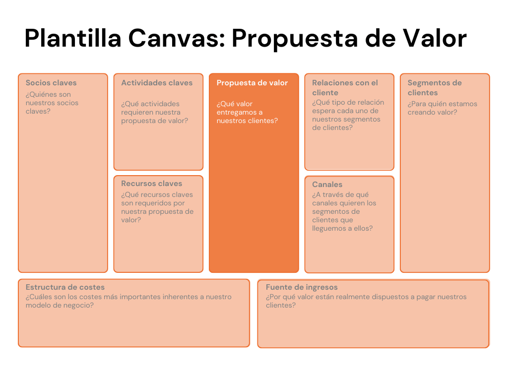 MODELO CANVAS ¿QUÉ ES?, ¿CÓMO HACERLO? (INCLUYE PLANTILLA GRATIS)